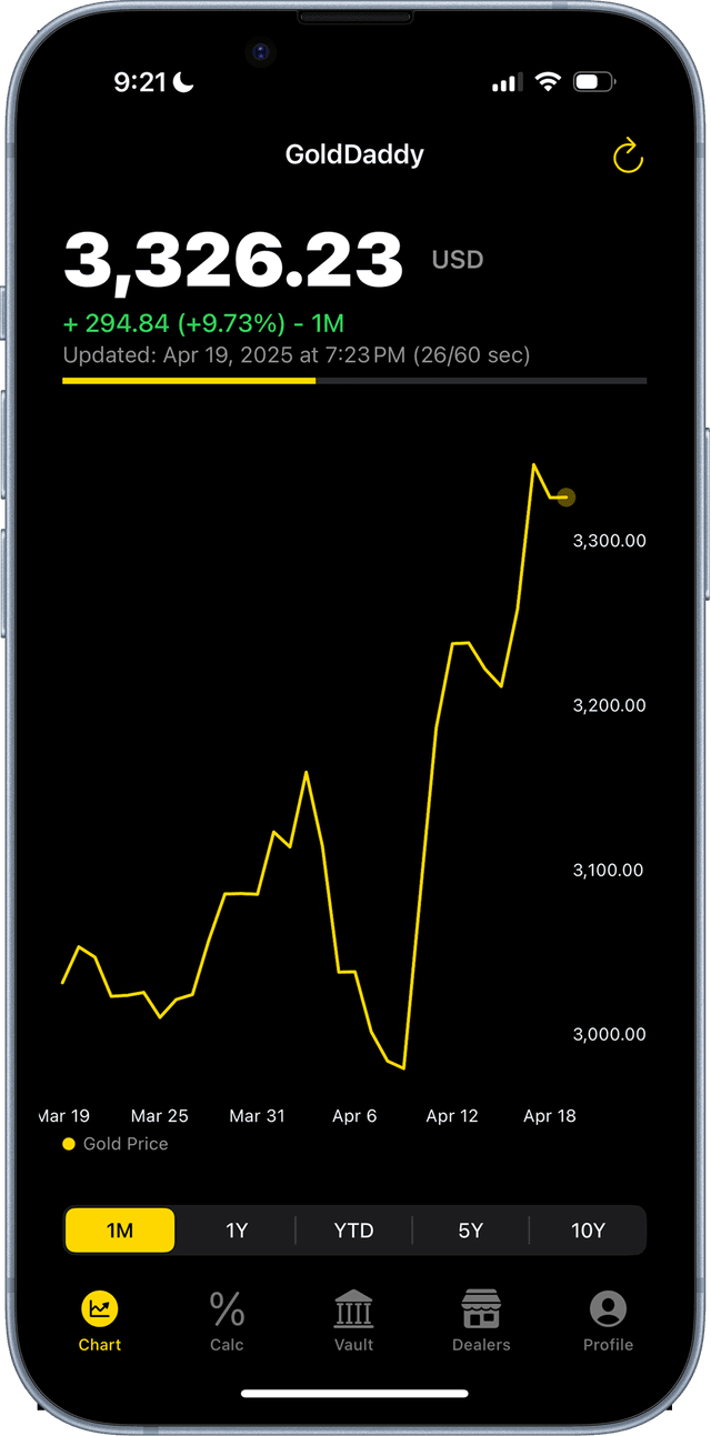 GoldDaddy - Gold Price Tracking & Investment App