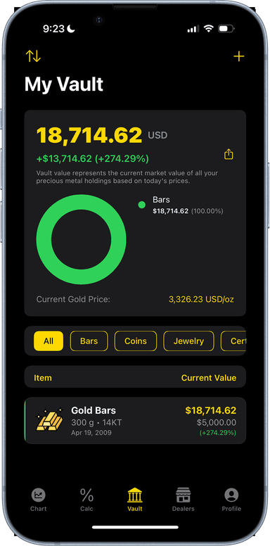 GoldDaddy - Gold Price Tracking & Investment App