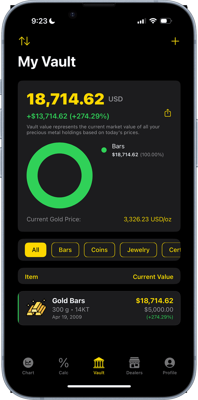GoldDaddy - Gold Price Tracking & Investment App